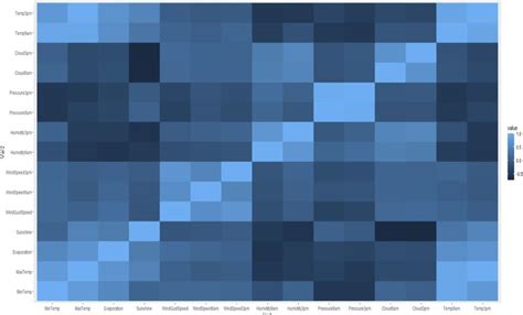 Correlation Heat Plot Download Scientific Diagram