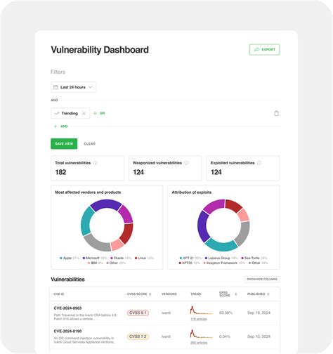 Real Time Vulnerability Dashboard Tailored Cve Intelligence For Your