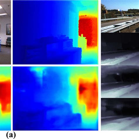 Performance Of Monocular Depth Estimation Network Trained On Single Download Scientific Diagram