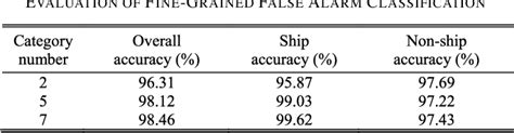 Figure 1 From A Fast Progressive Ship Detection Method For Very Large Full Scene Sar Images