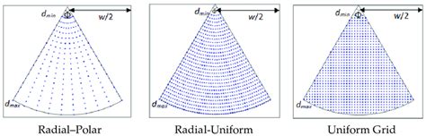 Sampling Models That Can Be Used In Simulating Speckle Noise 13 Download Scientific Diagram