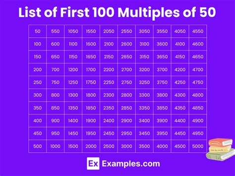 Multiples Of 50 100 List Examples
