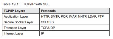 Java Security SSL HKT SOFT