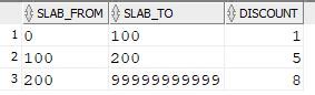Oracle11g How To Un Pivot From Table In Oracle SQL Stack Overflow