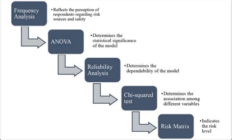 Data Analysis Procedures Download Scientific Diagram
