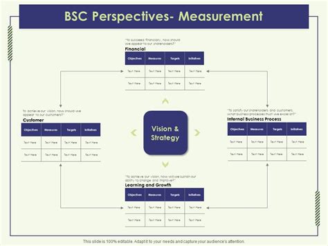 Strategy Map Bsc Perspectives Measurement Ppt Model Brochure Pdf