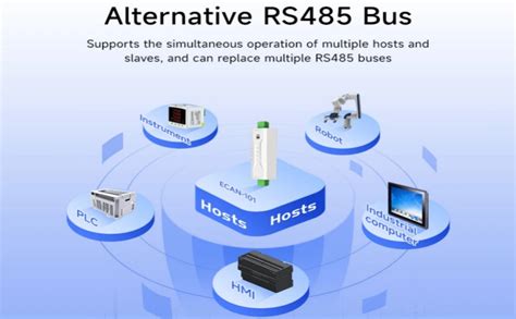 Ebyte Can To Serial Protocol Rs485 Canbus Converter Ecan 101 Keystone 4