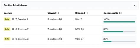 Whats New With Coding Exercises Whats New With Coding Exercises