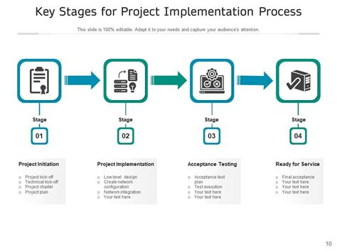Implementation Process In Project Planning Analysis Flowchart Strategic Marketing Presentation