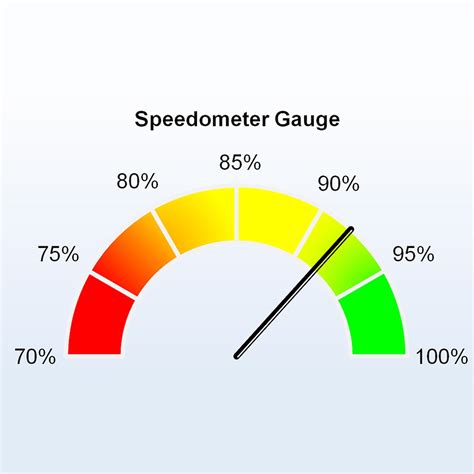 Excel Speedometer Gauge Chart Spreadsheet Template Etsy