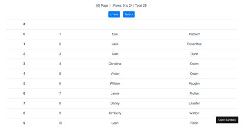 Vue Template Codesandbox