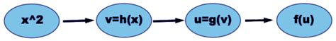 Computational Graphs In Deep Learning With Python By Rinu Gour Medium