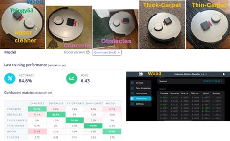 Motion Classification With Edge Ai E Bc3qwr We Can