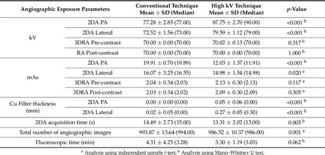 Table 1 From Comparing Radiation Dose Of Cerebral Angiography Using Conventional And High Kv
