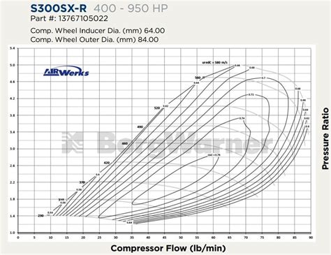 Borg Warner S300sx R S364x R Turbocharger Srd Tuning