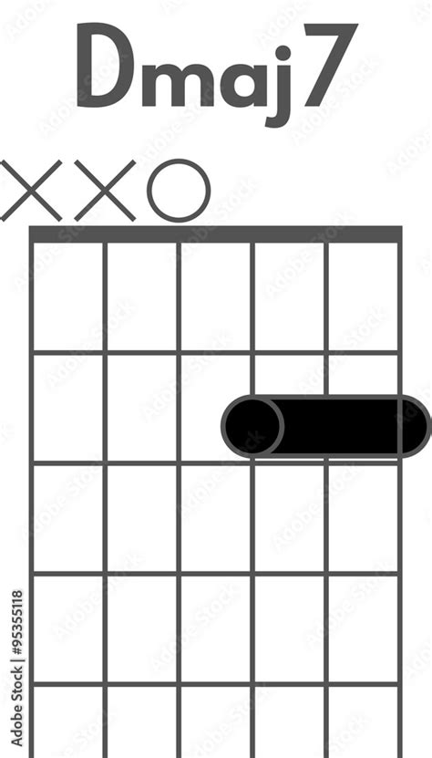 Dmaj7 Chord