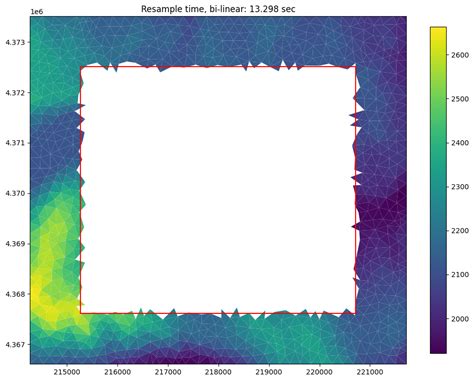 intersecting rasters with modelgrids using flopy s raster class — flopy