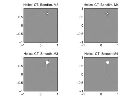 helical ct implementing equation 5 with methods m3 and m4 upper row