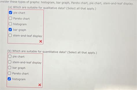 Solved Onsider These Types Of Graphs Histogram Bar Graph Pareto