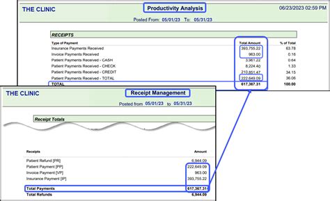 Productivity Analysis Report