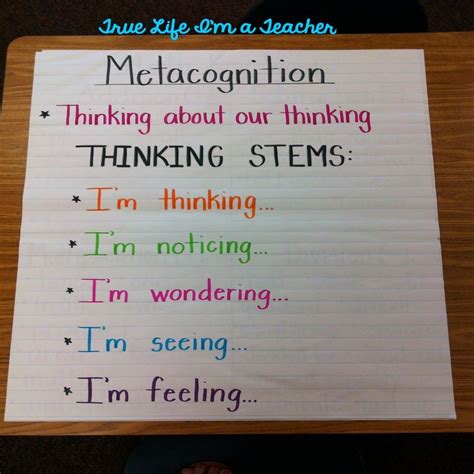 Metacognition Anchor Charts Artofit