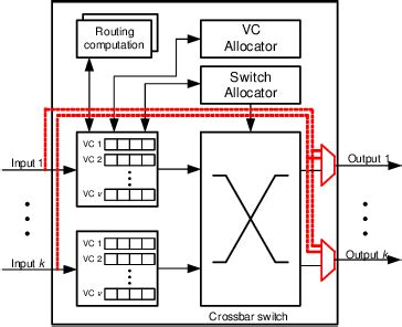 Figure From Low Cost Router Microarchitecture For On Chip Networks Semantic Scholar
