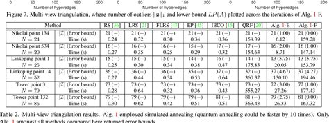 Table 2 From A Hybrid Quantum Classical Algorithm For Robust Fitting Semantic Scholar