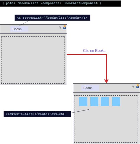 Tutorial Angular Routing