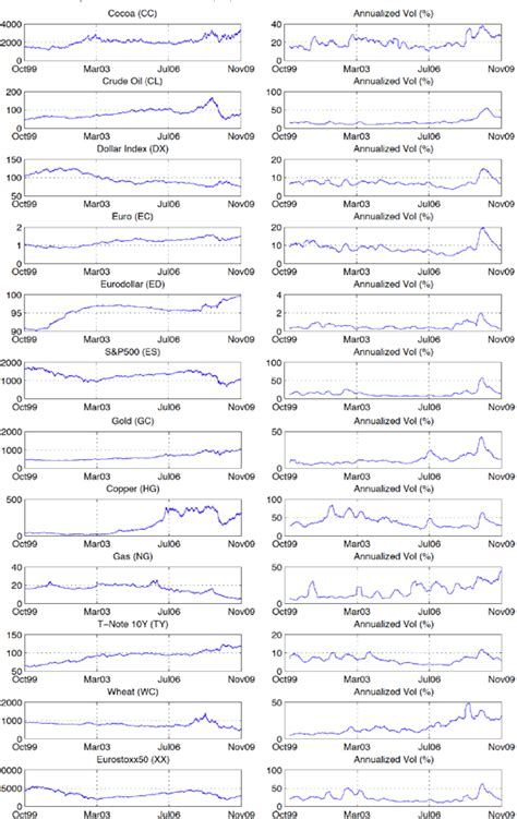 Figure 1 From Improving Time Series Momentum Strategies The Role Of