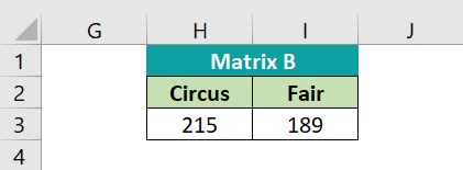 Inverse Matrix In Excel Formula Example How To Invert Matrix