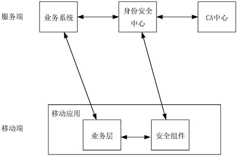 mobile terminal server mobile application safety authentication method device and system