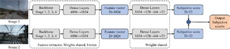 Schematic Of Subjective Score Extraction Model Download Scientific