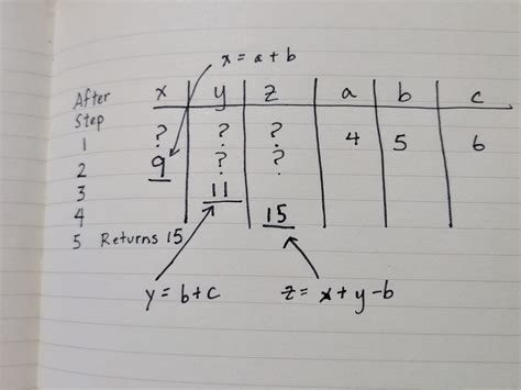 Symbolic Execution From A Novice Warning Not An Expert In Any Way