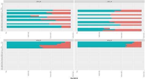 Ggplot2 Merge Two Labels In R Stack Overflow