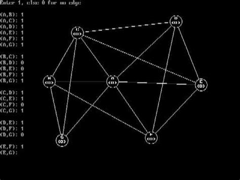C Source Code Graph Coloring Pages