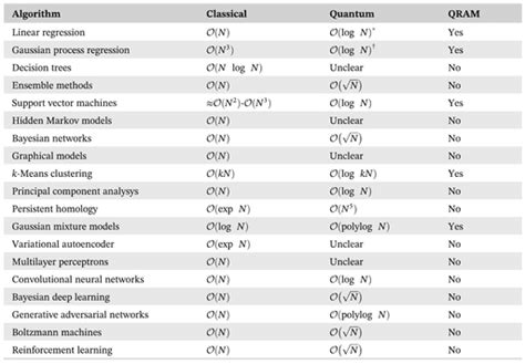 Machine Learning Examples Dynex