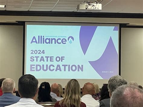 Dan Culhane On Linkedin 2024stateofeducation