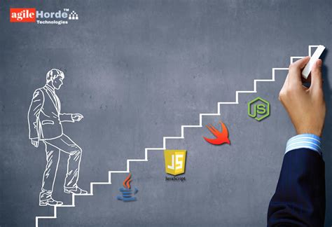 Roadmap To Become A Successful Programmer