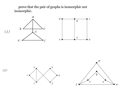 Solved Either Prove That The Pair Of Graphs Is Isomorphic Chegg