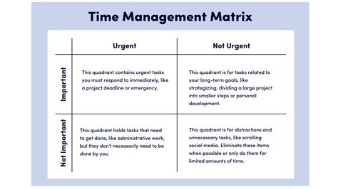 Time Management Matrix How It Can Help You Get More Done Success