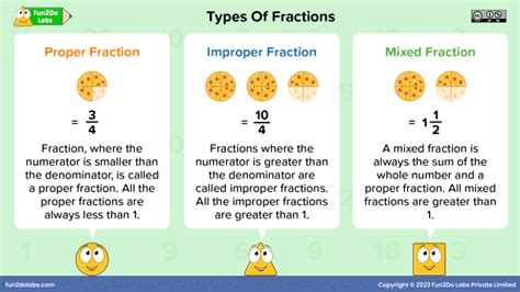 Types Of Fractions Fun Do Labs