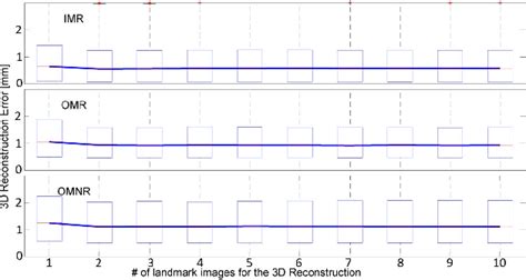 Figure 1 From 3d Face Reconstruction From Video Using 3d Morphable Model And Silhouette