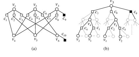 Figure 1 From Multilevel Decoders Surpassing Belief Propagation On The