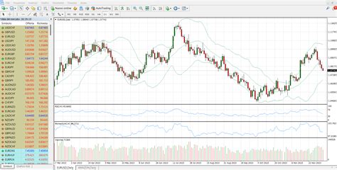 le 9 migliori strategie di trading algoritmico