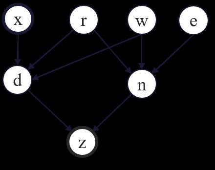 Bayesian Sensor Model Download Scientific Diagram