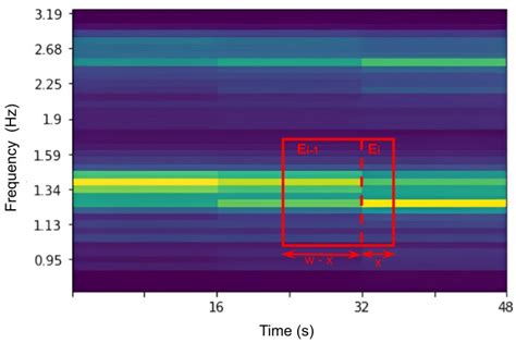 robust heart rate variability measurement from facial videos