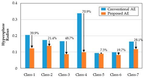 Sensors Free Full Text A Convolutional Autoencoder Based Fault Diagnosis Method For A