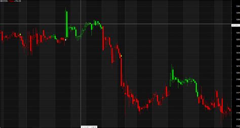 zero loss amibroker afl amibroker afl code