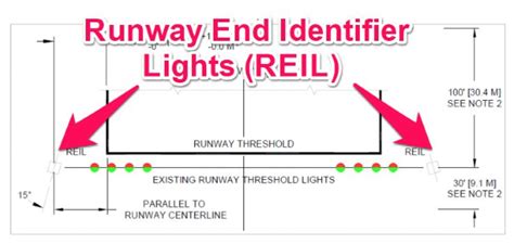 10 Runway Airport And Taxiway Lights Explained Aviation History