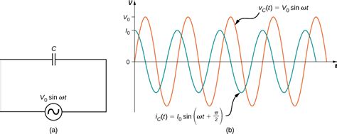 15 2 simple ac circuits university physics volume 2